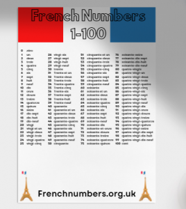 Printable French Numbers - Free Easy Download